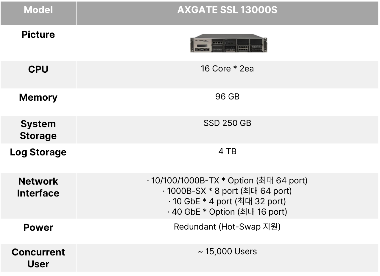 Solution2_AXGATE SSL VPN - 피플러스